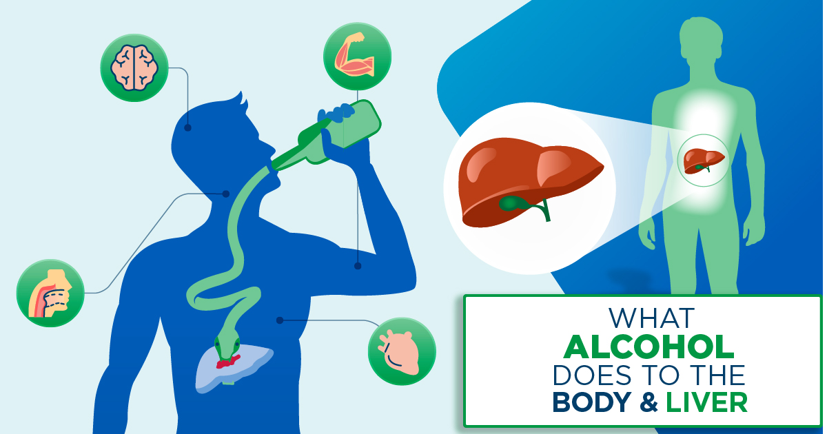 How Alcohol affects the Liver? - Dr. Varun